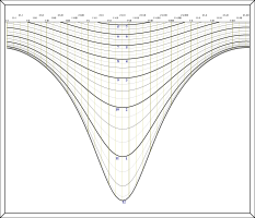 Cylindrical sundials - Shadows Pro